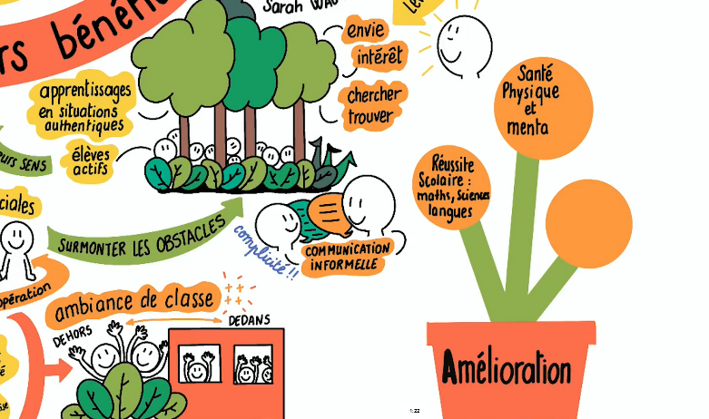 n°9 - juin 2023 | GRAINE Occitanie
